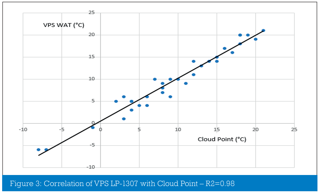 WAT'S GOING ON WITH VLSFO'S? | VPS